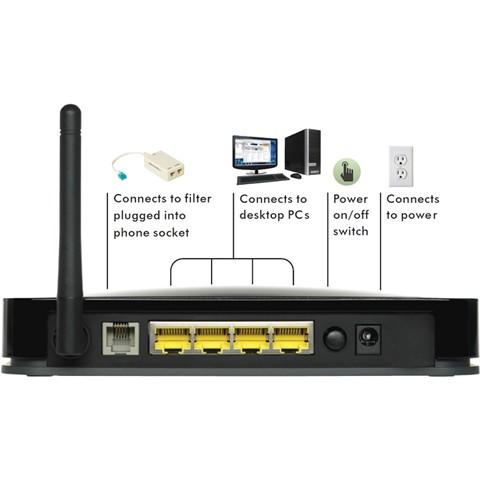 Netgear DGN1000 - VideoTesty.pl