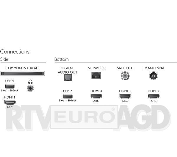 ᐅ Philips 65PUS8535/12 - Ceny, opinie, dane techniczne | VideoTesty.pl
