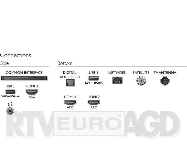 ᐅ Philips 70PUS7555/12 - Ceny, opinie, dane techniczne | VideoTesty.pl